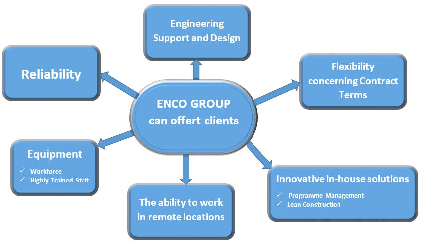 Accueil - ENCO GROUP
